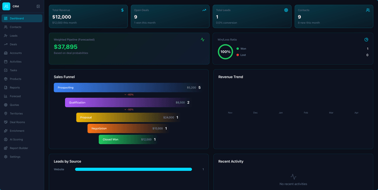 Deelo — AI-Powered Business Platform | CRM, Invoicing, Scheduling & More